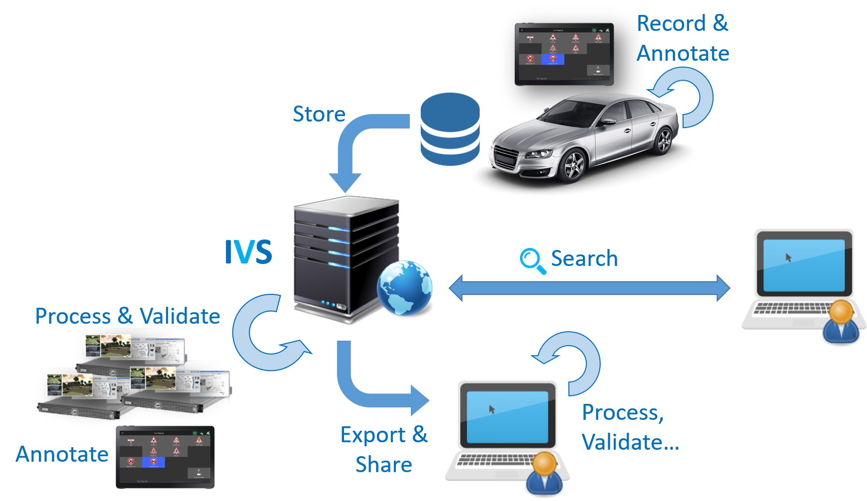 Intempora Validation Suite — Intempora