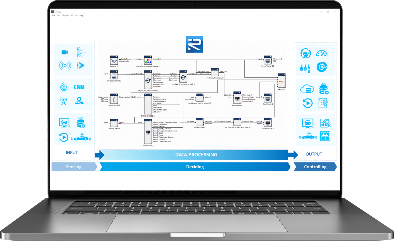 RTMaps – Intempora