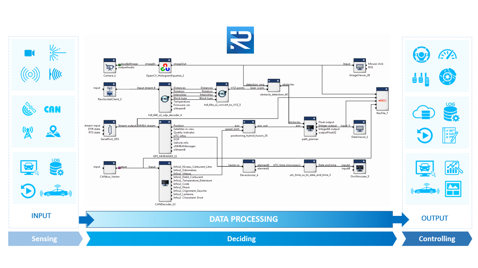 RTMaps – Intempora