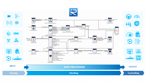 RTMaps – Intempora